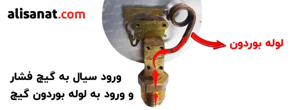 عملکرد و خرید گیج فشار روغنی ایستاده سیمگا علی صنعت